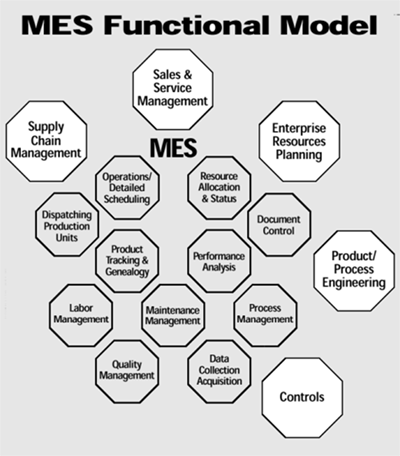 【朱铎先】传统MES已经过时，智能制造呼唤新理念_兰光创新